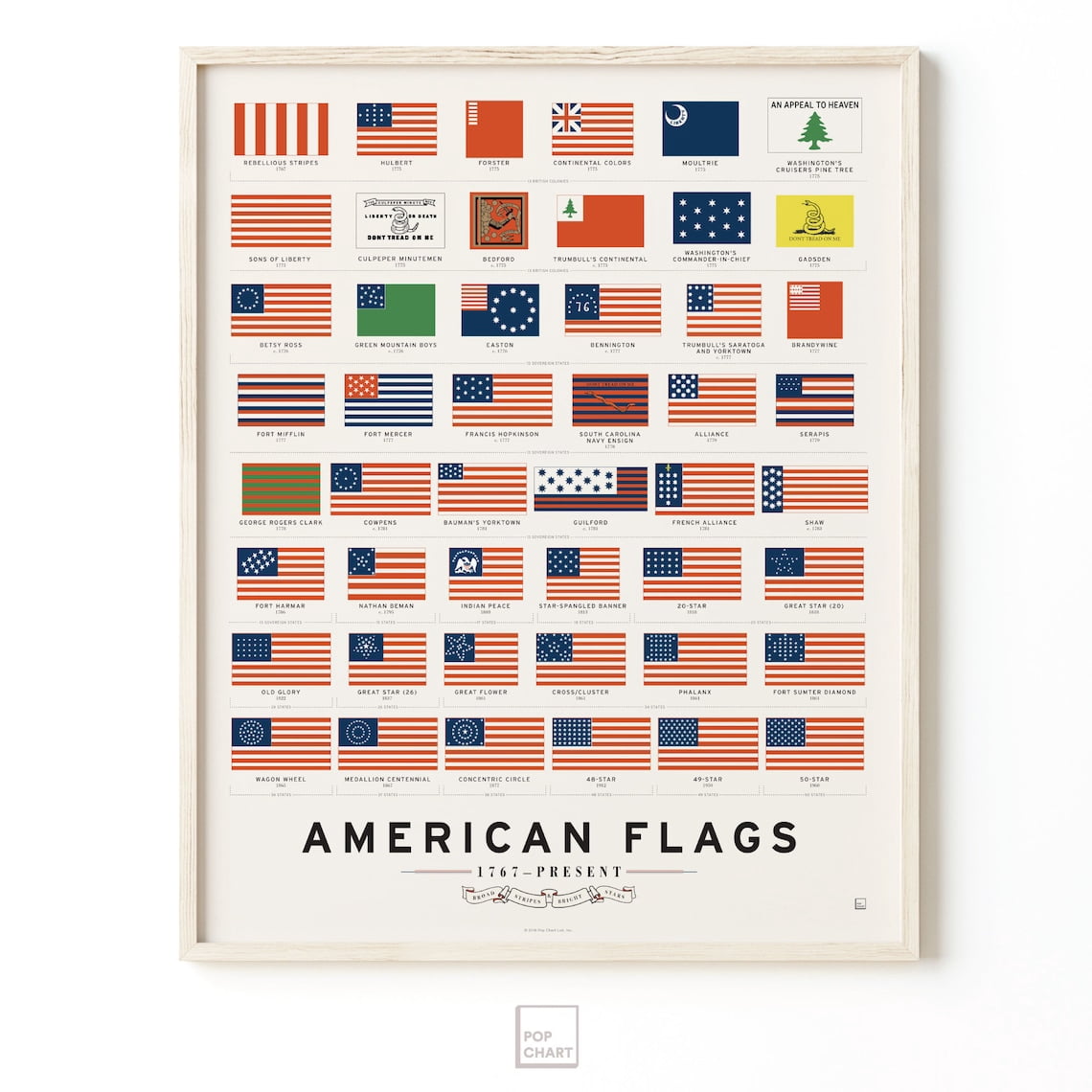 American Flags Timeline History Buffs Print Unframed Paper Poster ...
