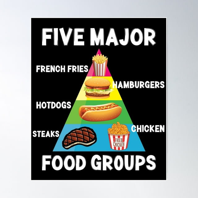 American Food Lover Steak Fries Hamburgers Hotdogs Major Food Groups ...