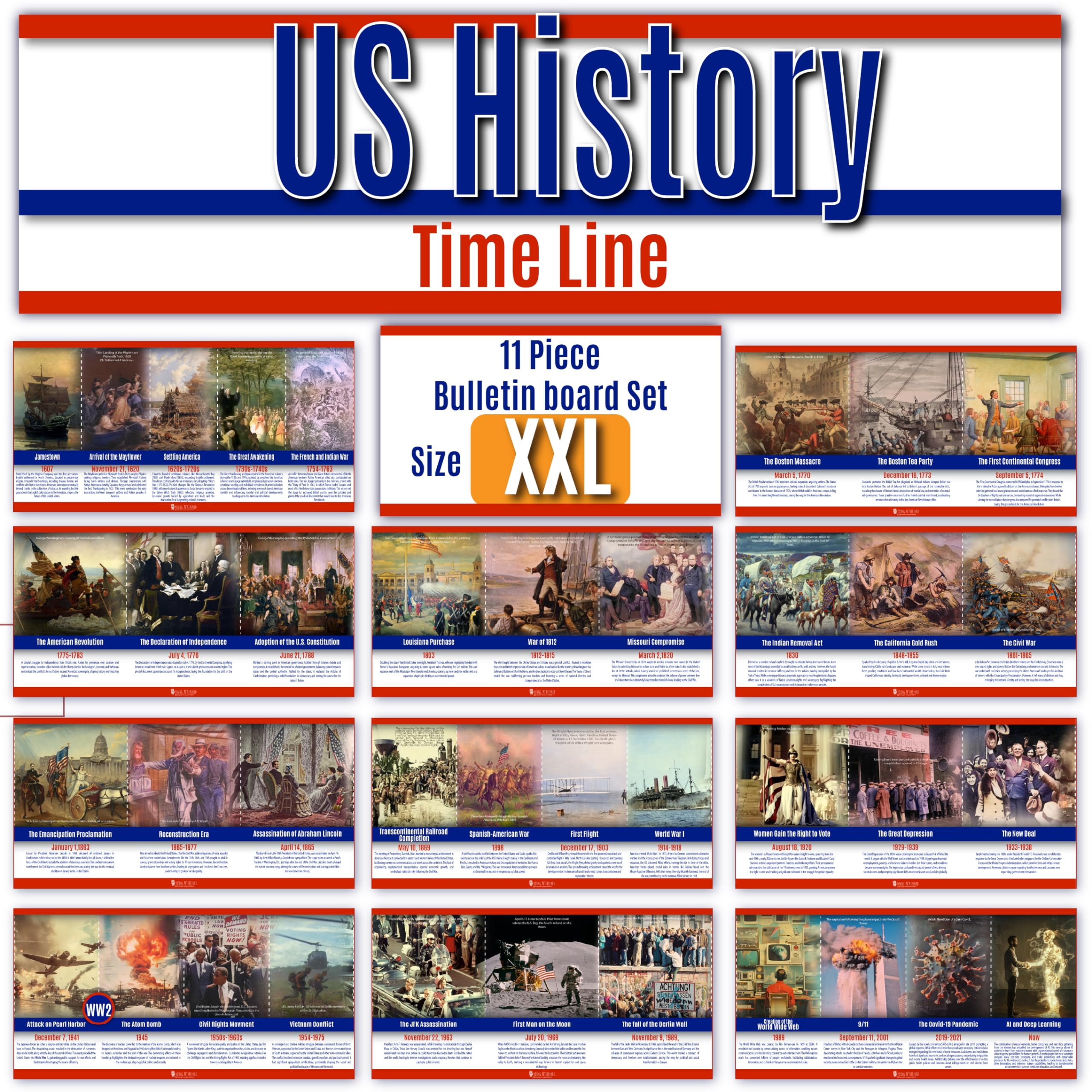 American History Timeline Bulletin Board Kit – 11 Durable Laminated ...