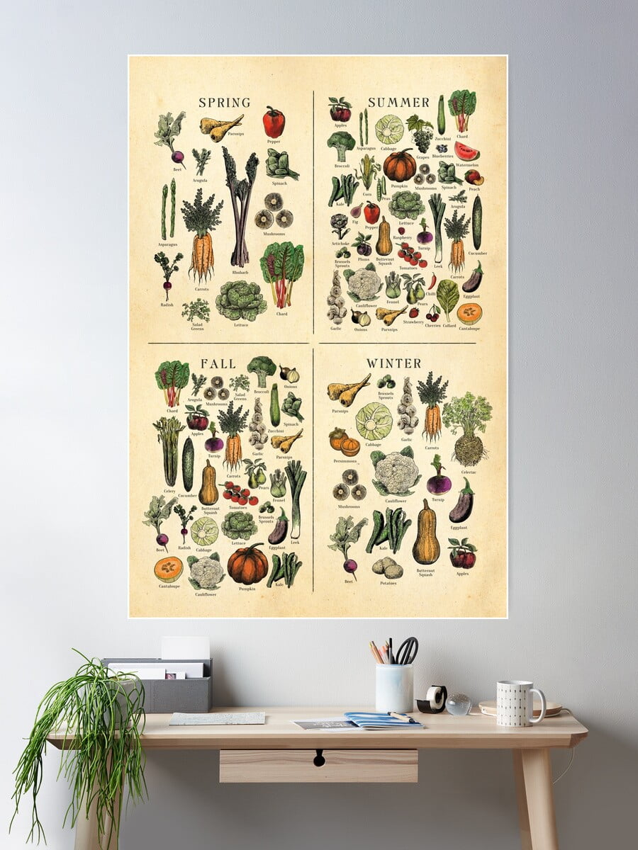 American Midwest Seasonal Fruit And Vegetable Chart Poster Wall Art ...