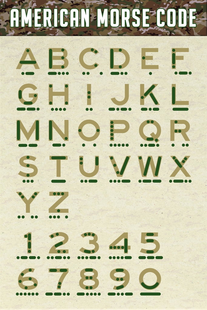 American Morse Code Alphabet and Numbers Camouflage Military Reference ...