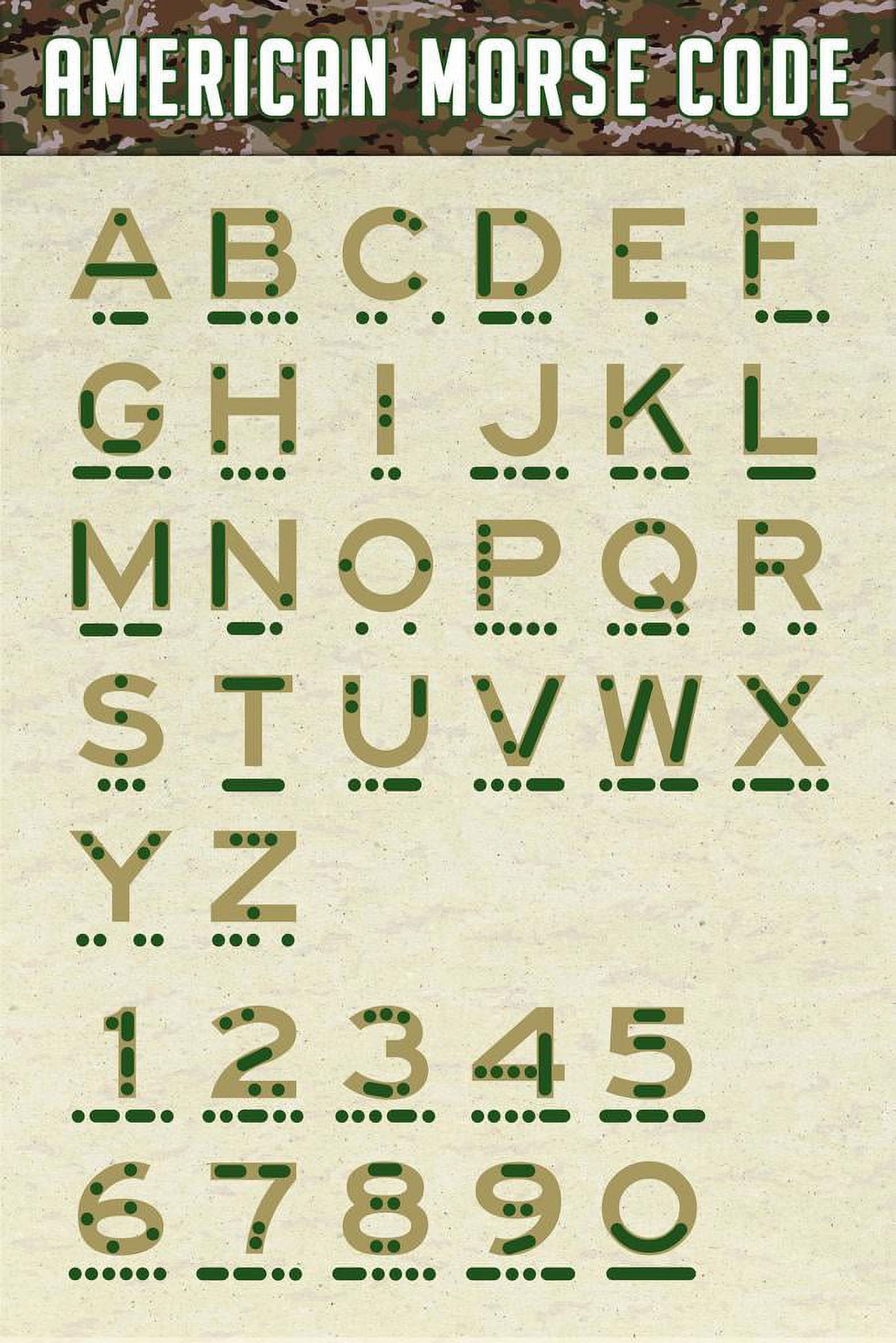 American Morse Code Alphabet and Numbers Camouflage Military Reference ...