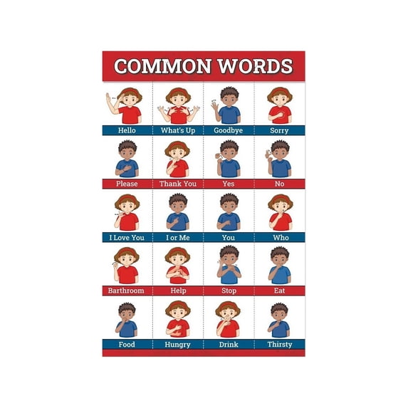 American Sign Language Poster Common Words Chart Basic Sign Learning ...