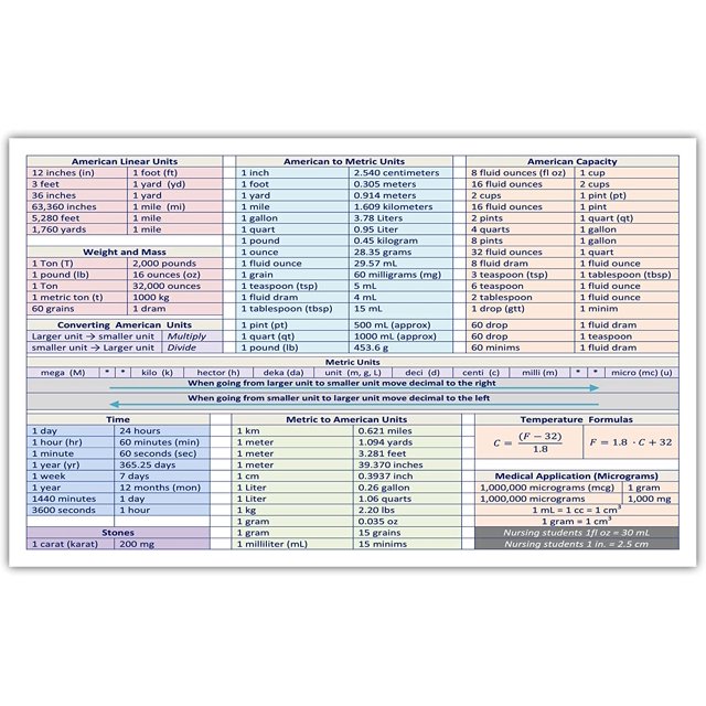 American Units, American to Metric Units, American Capacity, Weight to ...