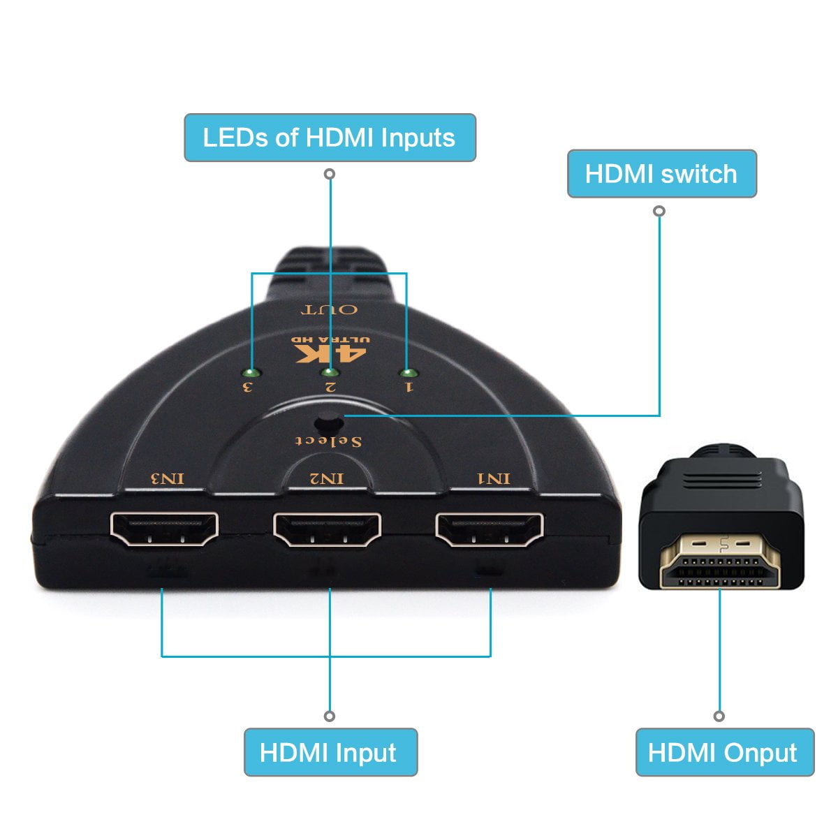 AnQILa HDMI Switch,3 Port 4K HDMI Switch 3x1 Switch Splitter with ...