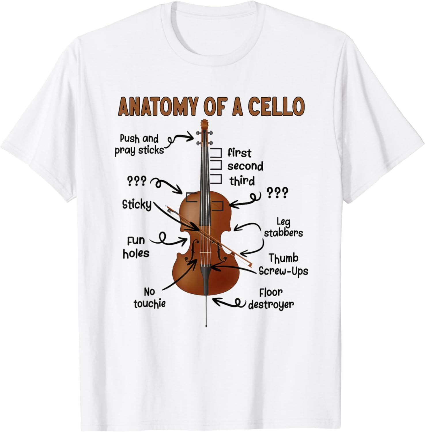 Anatomy Of A Cello