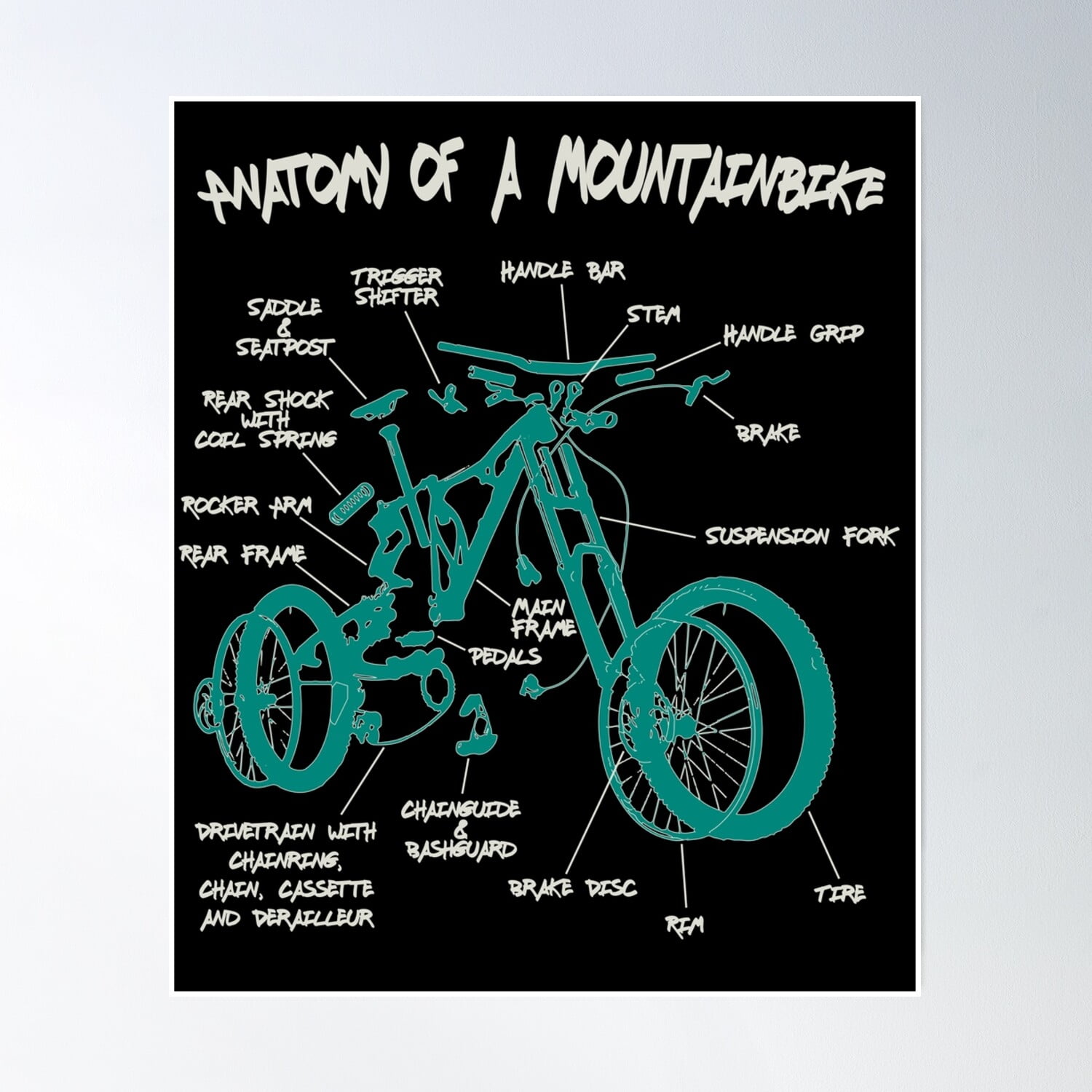 Anatomy Of A Mountain Bike Downhill Bike Poster Wall Art, Modern Wall ...