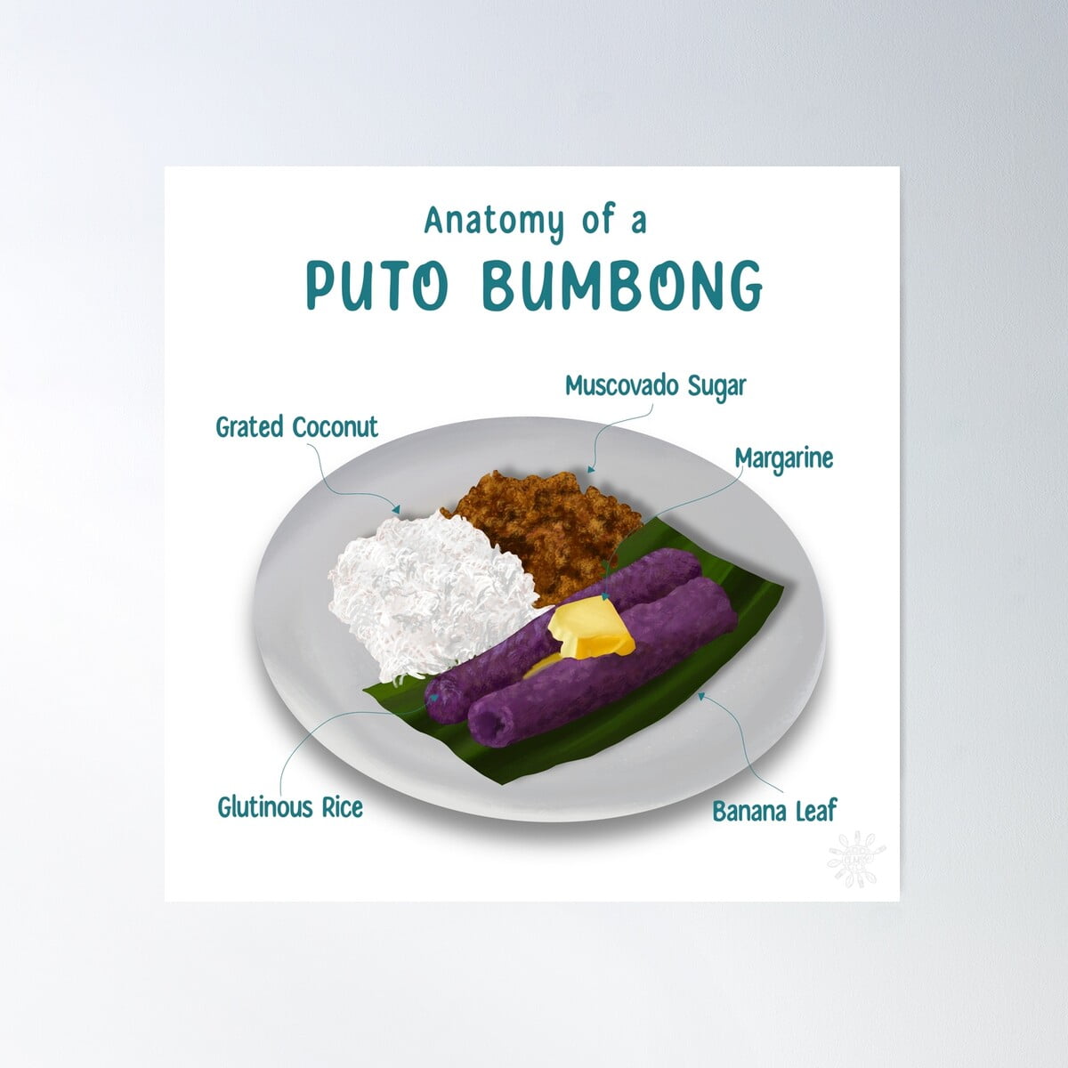 Anatomy Of A Puto Bumbong Poster Wall Art, Modern Wall Decor For Living ...