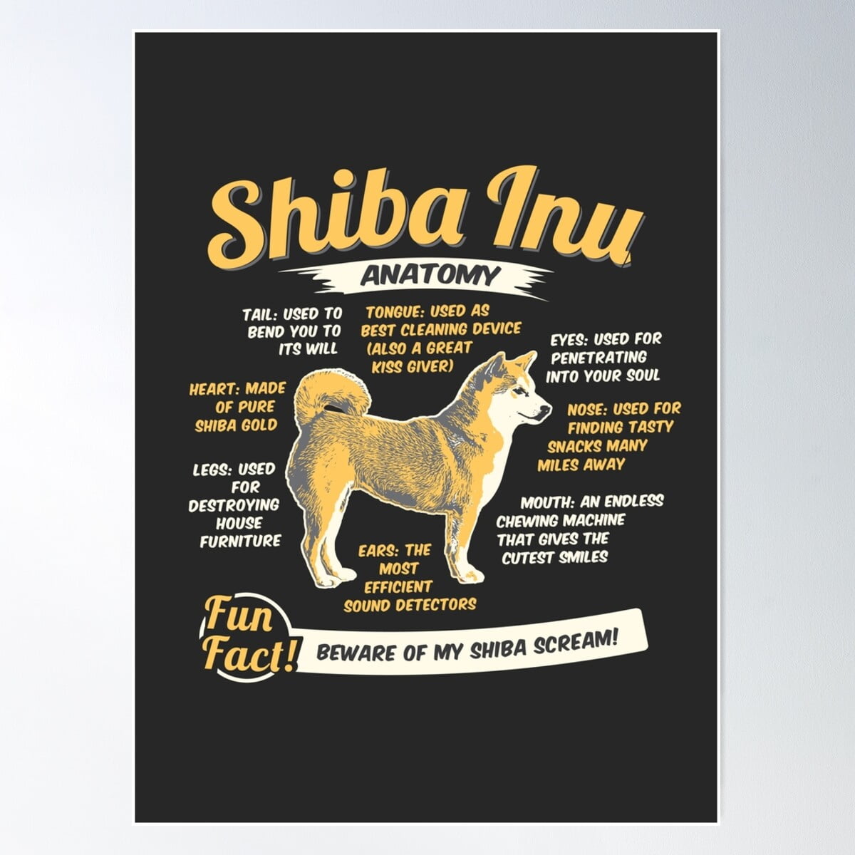 Anatomy Of A Shiba Inu Poster Wall Art, Modern Wall Decor For Living ...