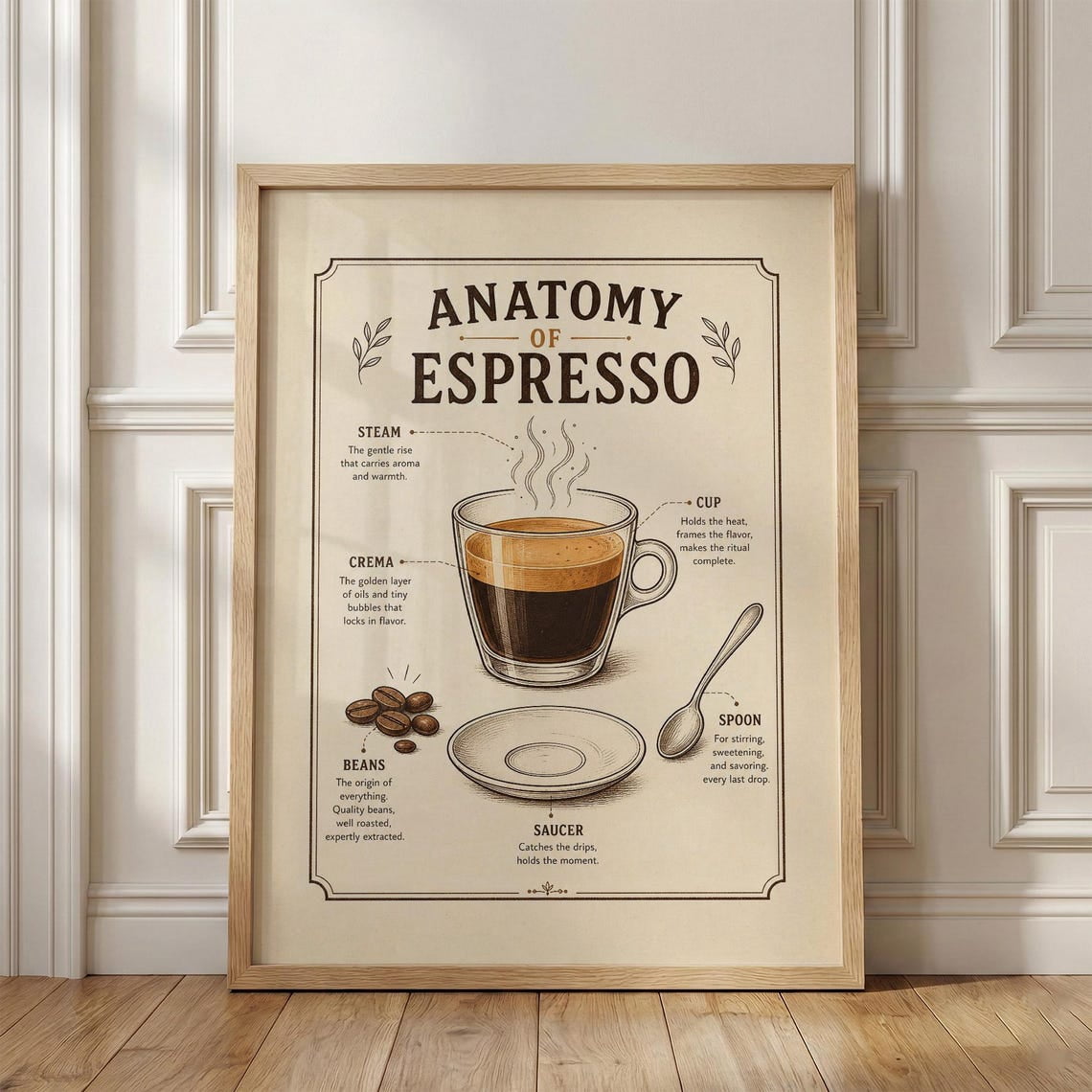 Anatomy Of Espresso Coffee Bar Vintage Coffee Lover Poster Unframed ...