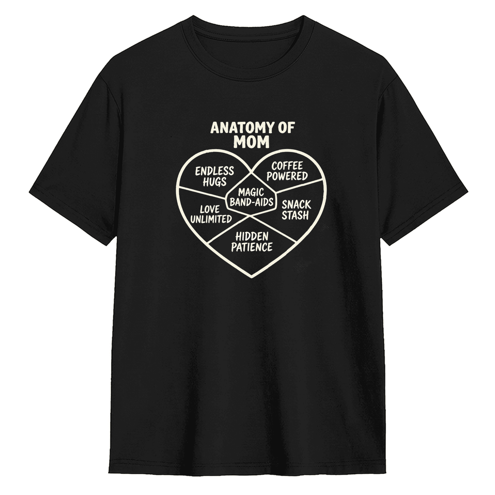 Anatomy Of Mom Heart Split Section Content Retro Graphic Tee for Women ...