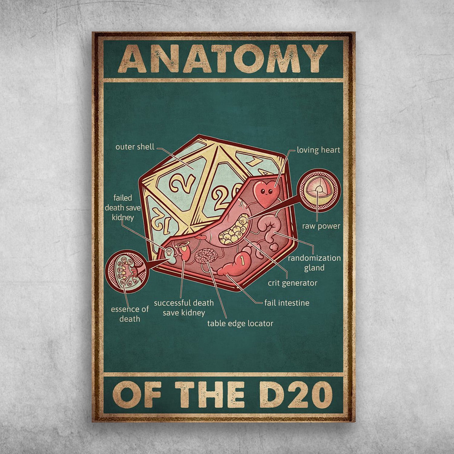 Anatomy Of The D20 - Outer Shell, Loving Heart, Failed Death Save ...