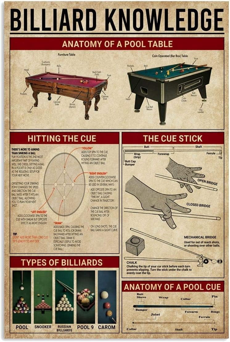 Anatomy Of A Pool Table Metal Tin Signs Billiard Knowledge Reading ...