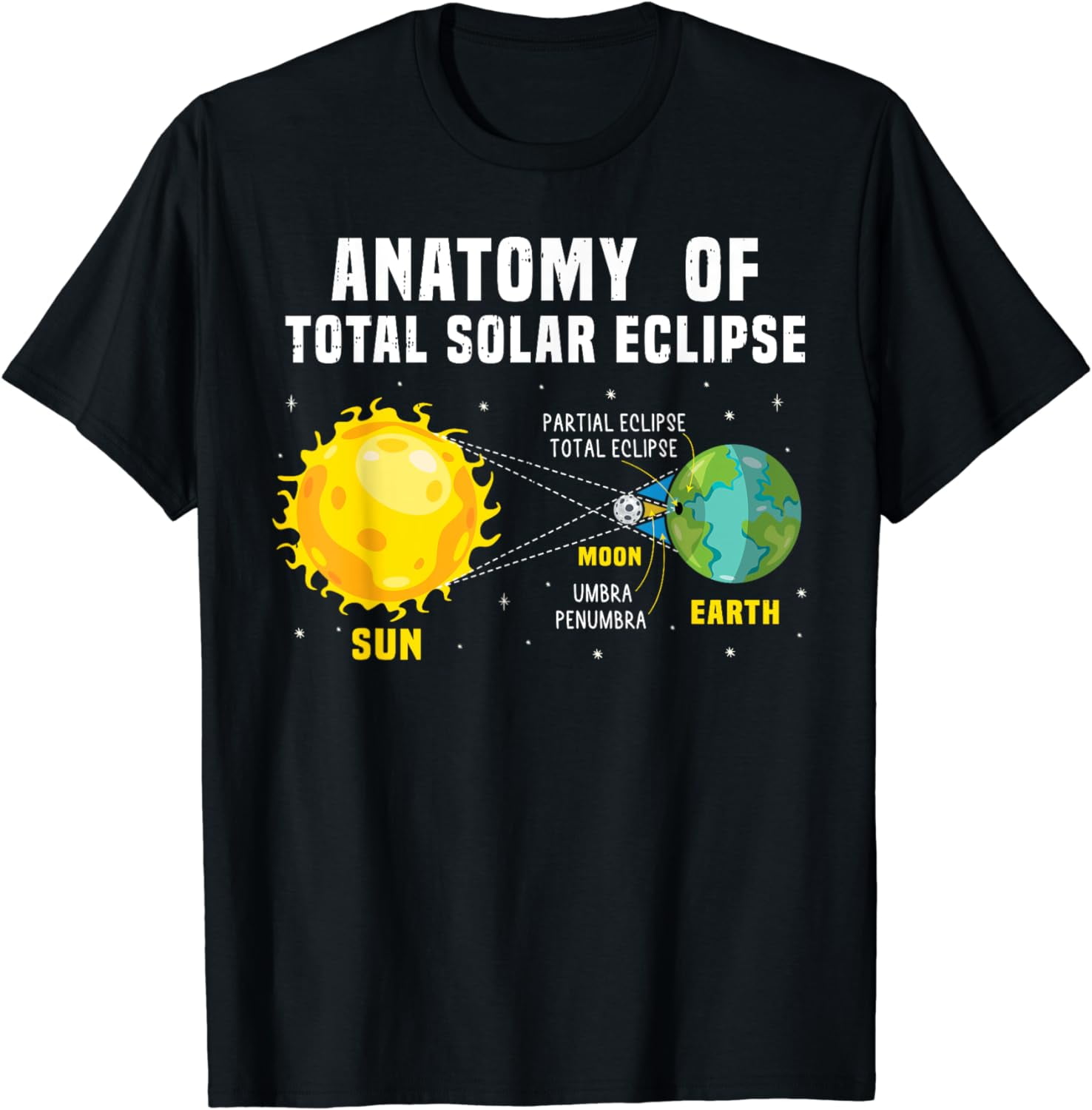 Anatomy Total Solar Eclipse 2024 Explained Science T-Shirt - Walmart.com