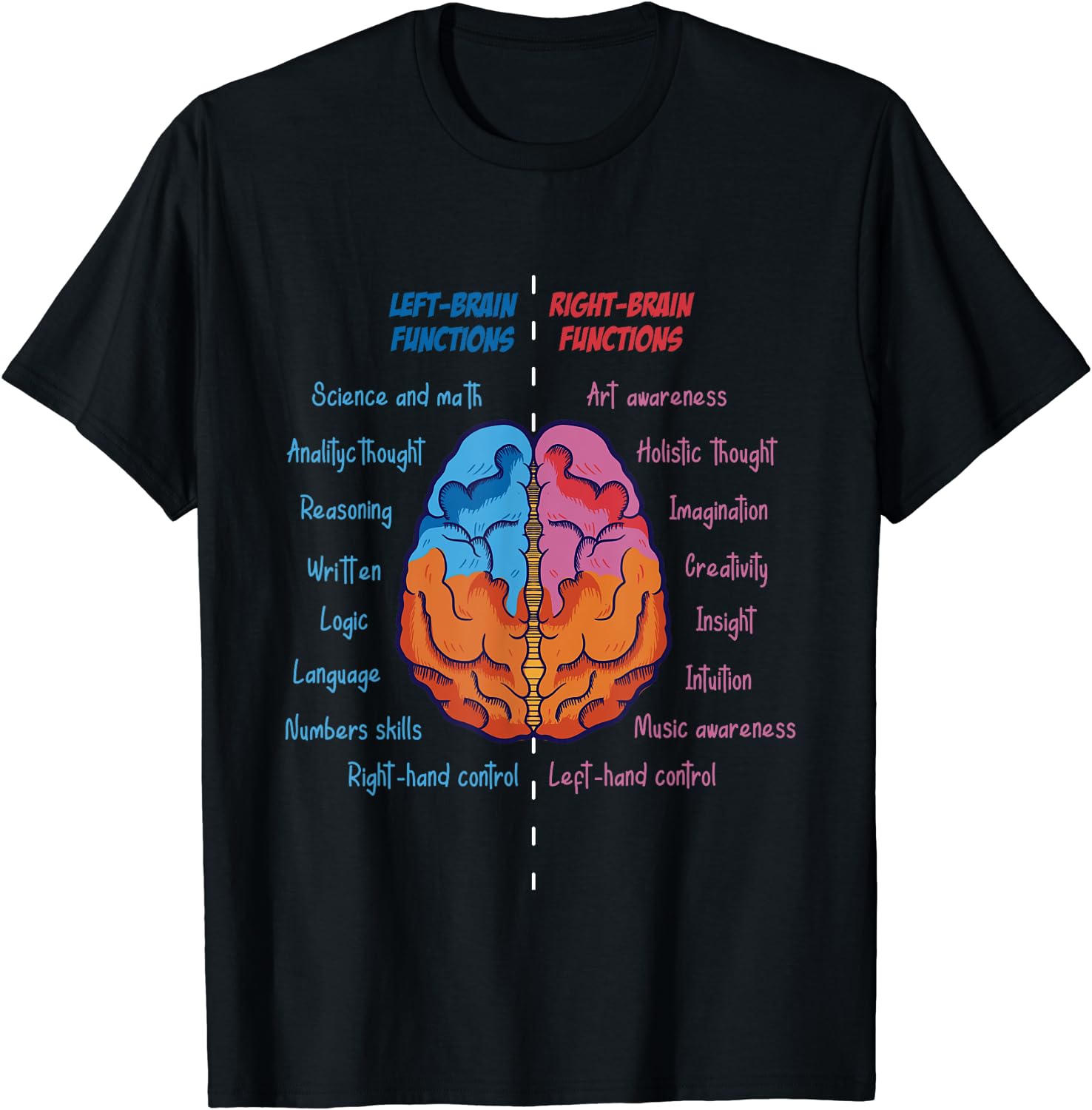 Anatomy of the brain functions brain parts psychology T-Shirt - Walmart.com