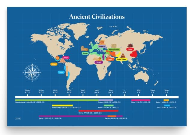 Ancient Civilizations Map and Timeline Poster (12" x 18") - Walmart.com