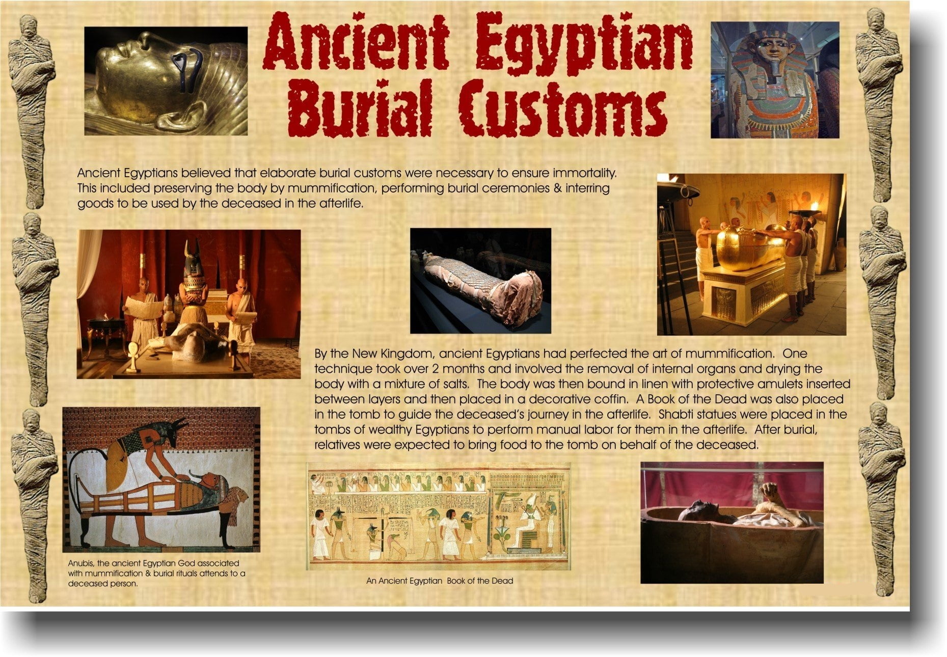 Ancient Egypt - Burial Customs - Social Studies Classroom Poster ...