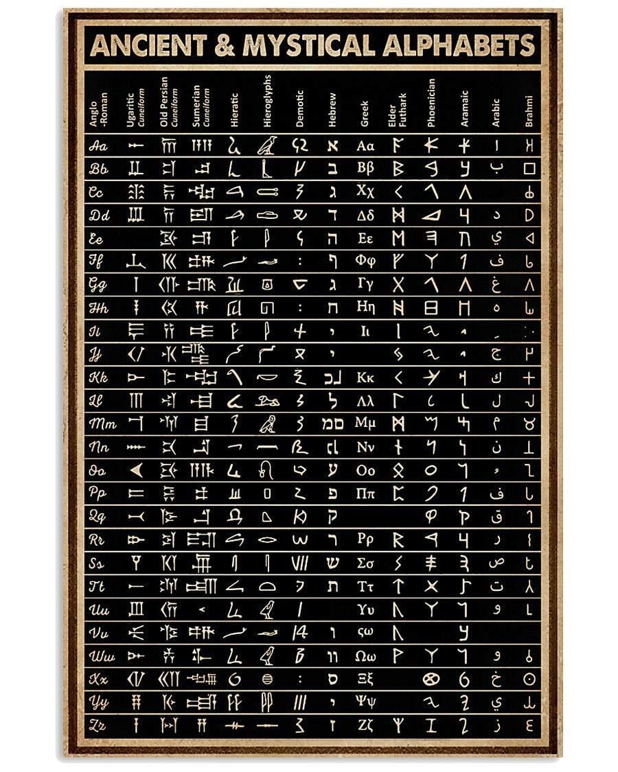 Ancient & Mystical Alphabets Poster Wall Decoration Chart Knowledge ...