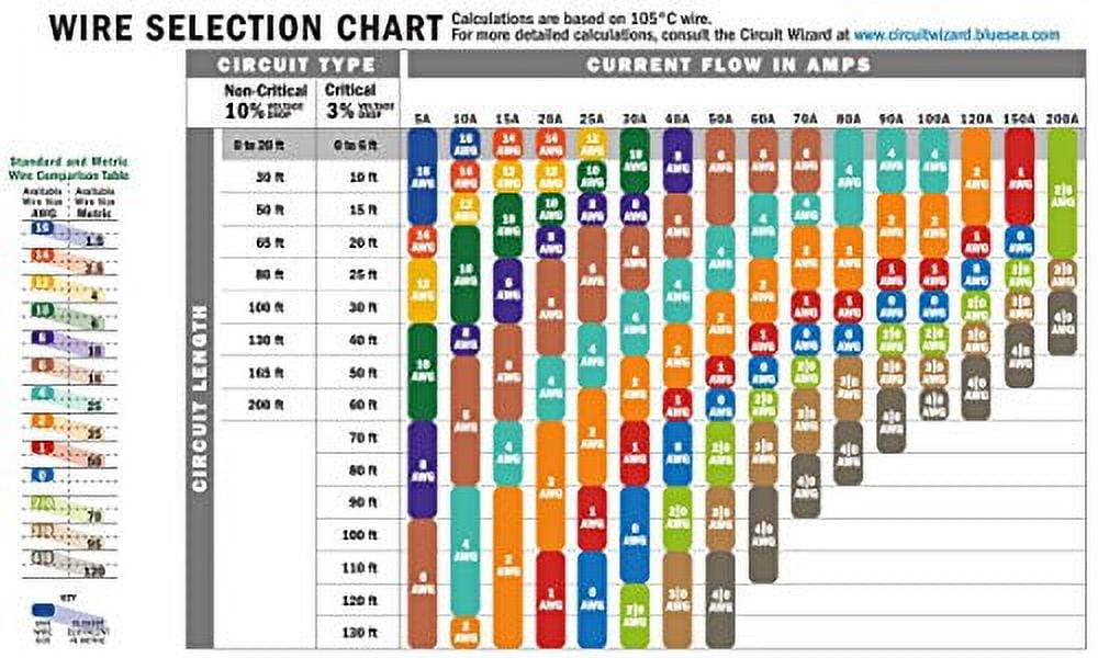 Ancor 100110 Marine Grade Electrical Primary Tinned Copper Boat Wiring ...