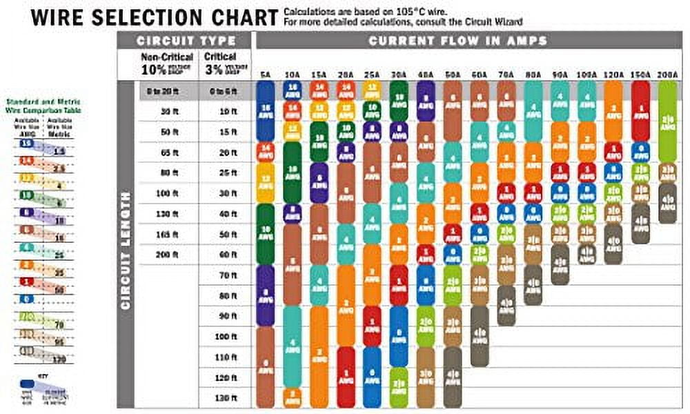 Ancor 131302 Triplex Cable, 12/3 AWG (3 x 3mm2), Flat - 25ft, Black ...