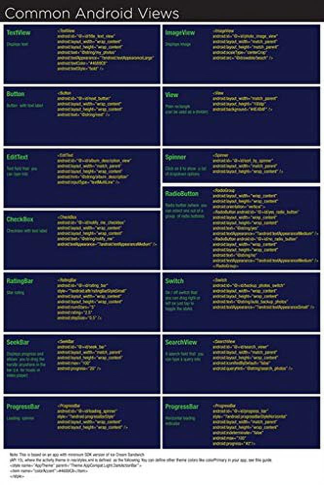 Android Computer Programing Cheat Sheet Detailed User Friendly ...