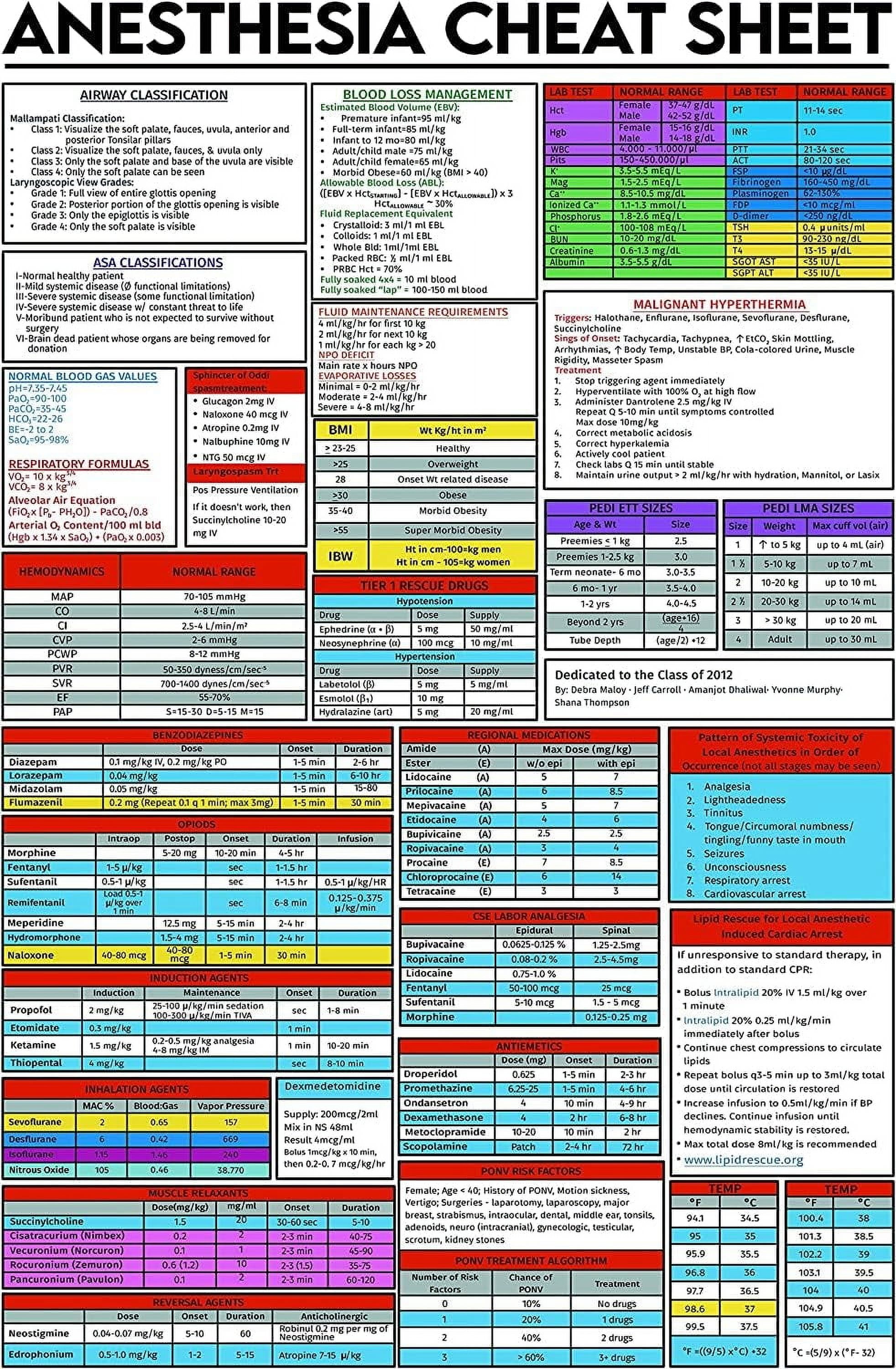Anesthesia Cheat Sheet Metal Signs Wall Decor Anesthesia Clinic Decor ...