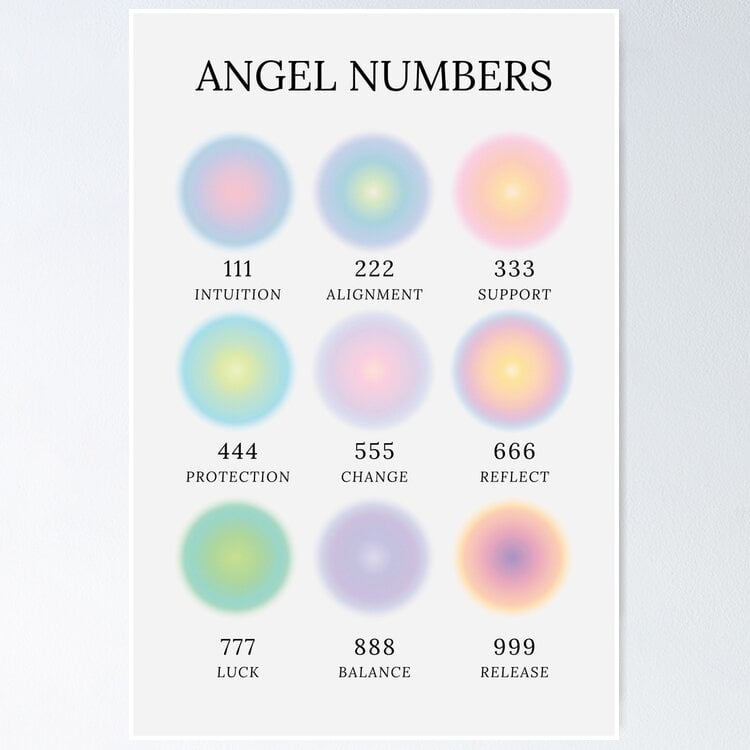 Angel Numbers Chart Aura Aesthetic UNFRAMED Poster, 24x36 - Walmart.com
