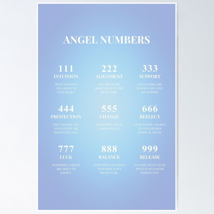 Angel Numbers Chart Blue Aura UNFRAMED Poster, 16x24 - Walmart.com