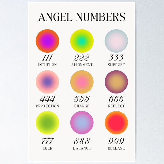 Angel Numbers Chart Colorful Aura Gradients UNFRAMED Poster, 12x18 ...
