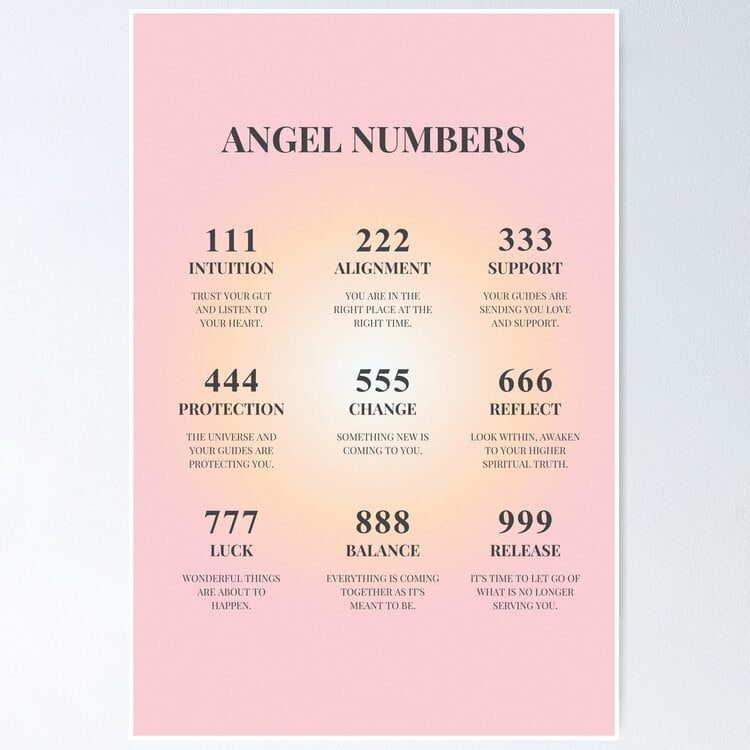 Angel Numbers Chart Pink and Orange Aura UNFRAMED Poster, 12x18 ...