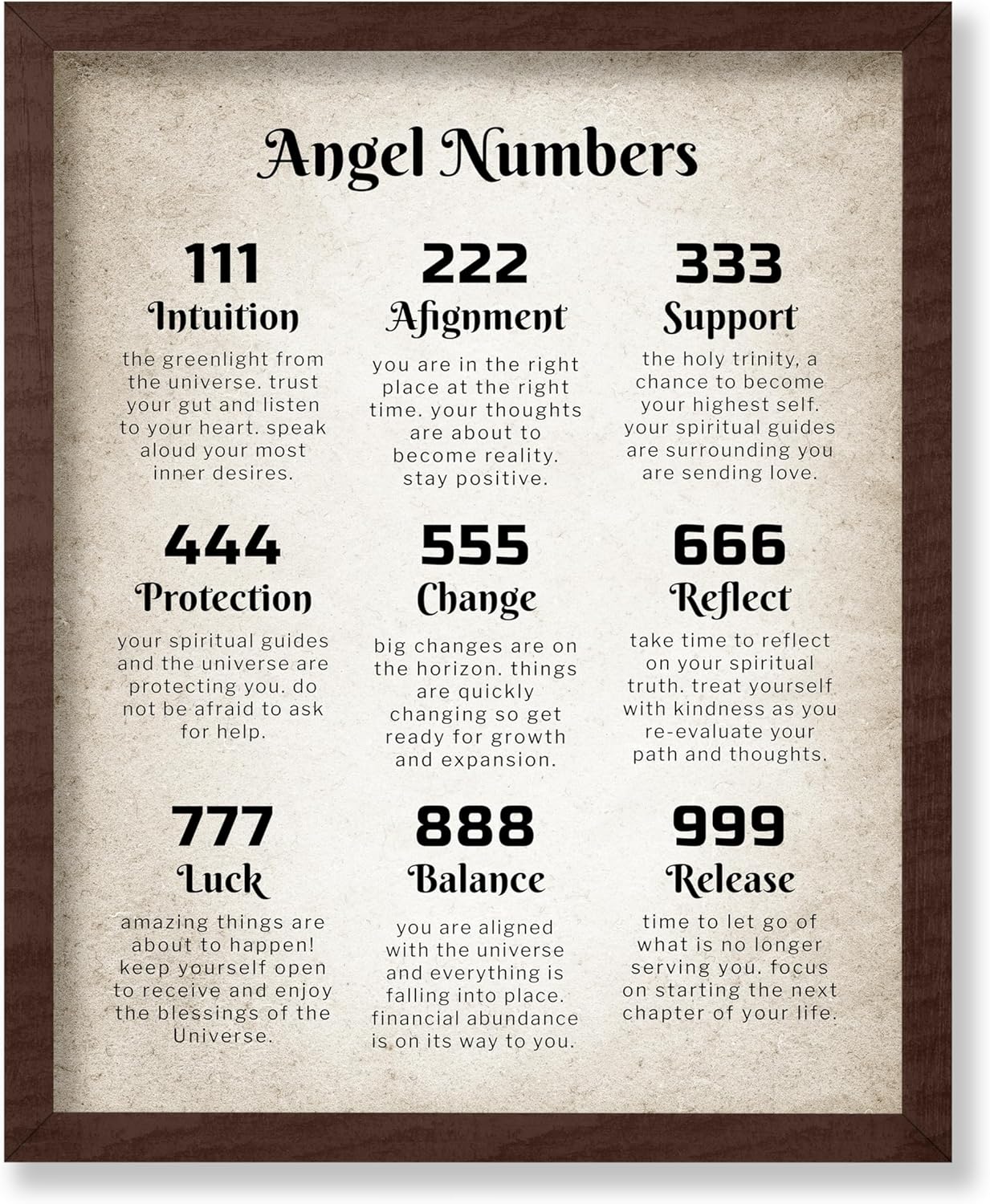 Angel Numbers Poster - Law of Attraction Print - Manifestation Art ...