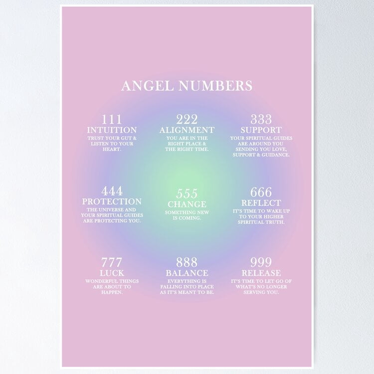 Angel Numbers. UNFRAMED Poster, 16x24 - Walmart.com