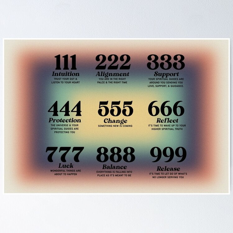 Angel Numbers UNFRAMED Poster, 8x12 - Walmart.com