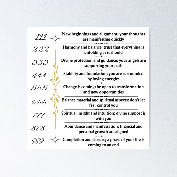 Angel Numbers and their meaning UNFRAMED Poster, 24x36 - Walmart.com