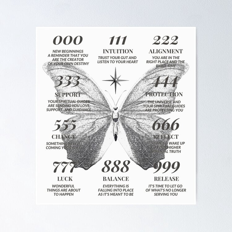 Angel numbers UNFRAMED Poster, 12x18 - Walmart.com