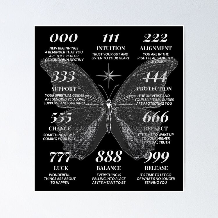 Angel numbers UNFRAMED Poster, 24x36 - Walmart.com