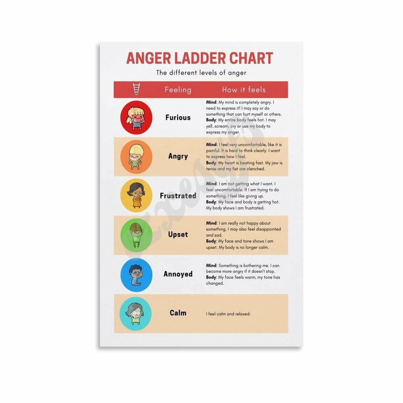 Anger Ladder Chart Poster Mental Healthl Wall Art Therapist Office ...