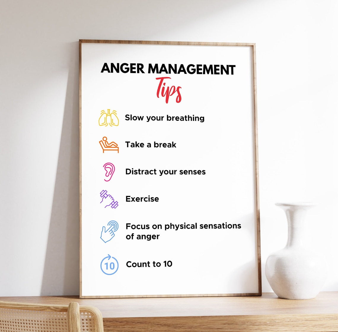 Anger Management Poster, Anger Poster, Therapy Tools And Office Decor ...