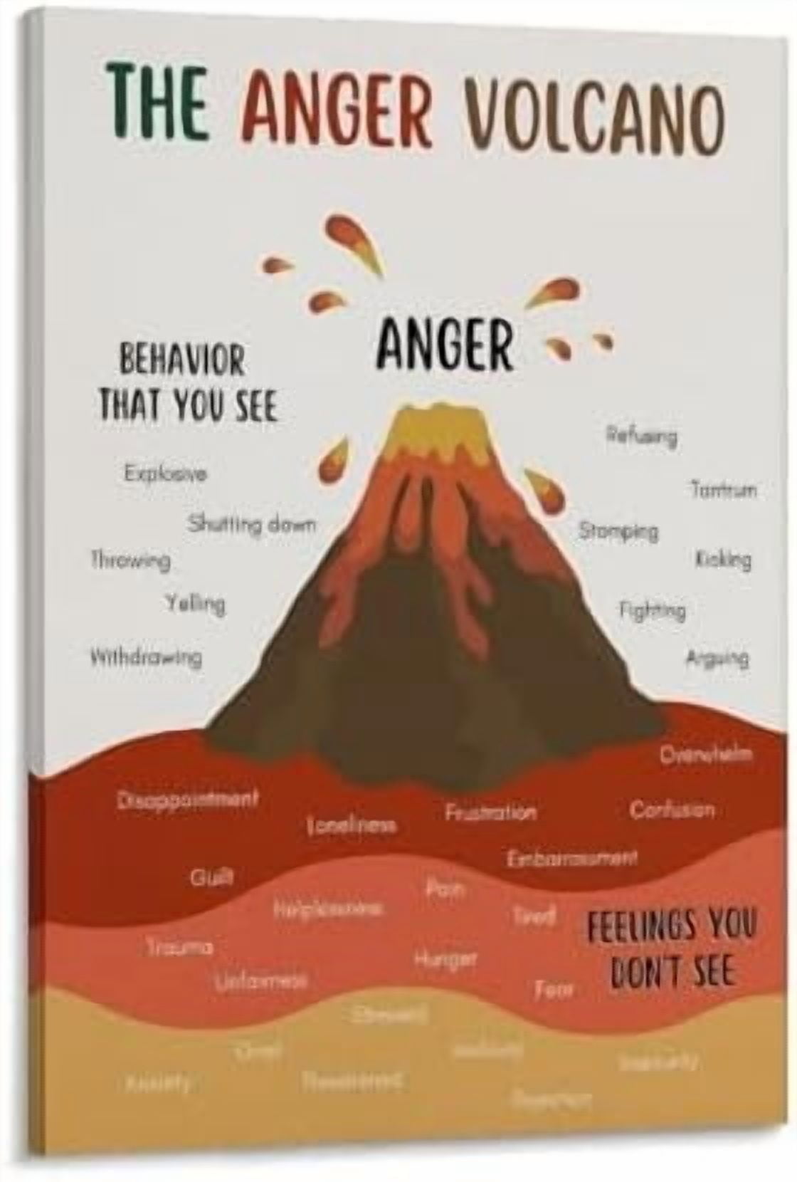 Anger Volcano Emotional Regulation Self Regulation Calming Calm Down ...