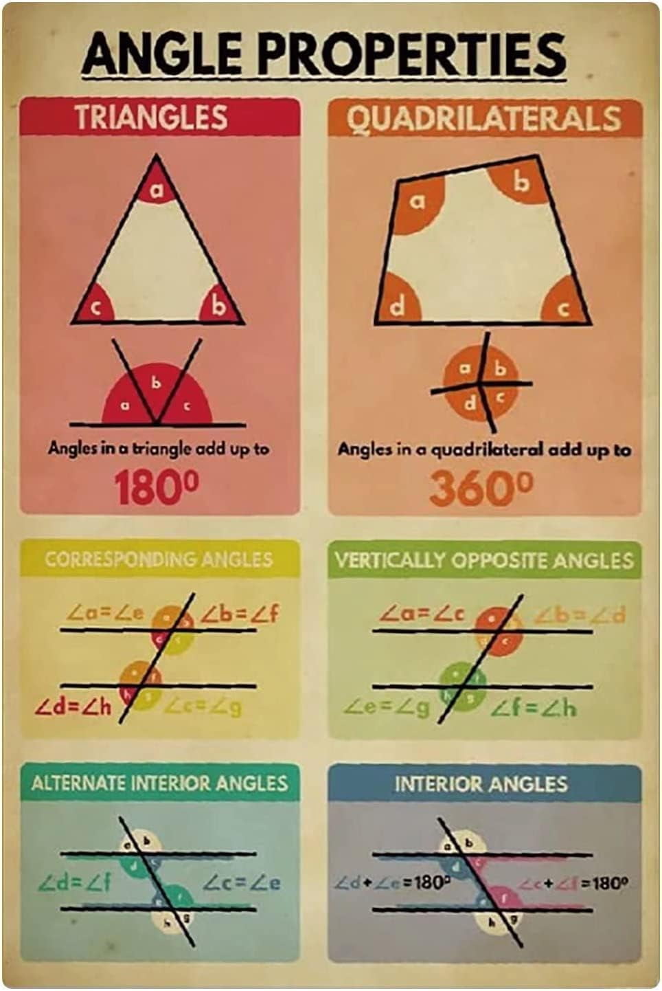 Angle Properties Infographics Metal Signs Math Classroom Education Wall ...