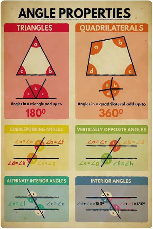 Angle Properties Study Guide Metal Signs Education Classroom Math ...
