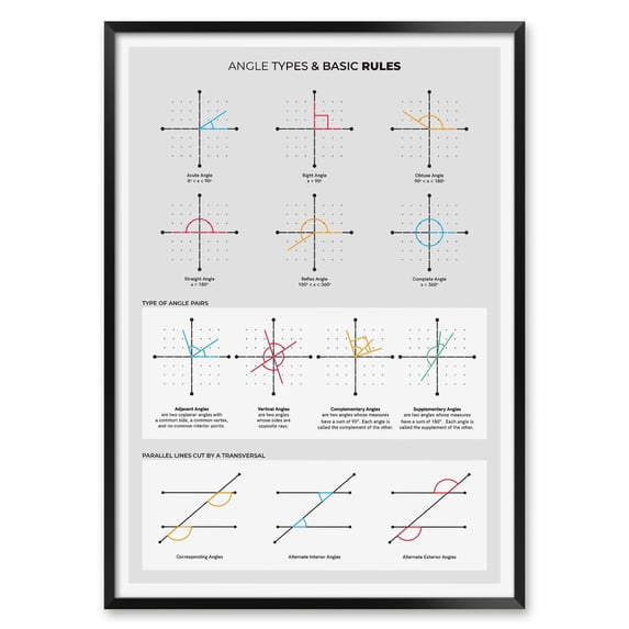 Angle Types And Rules Wall Art Print, Unframed Paper Poster 16x20in ...