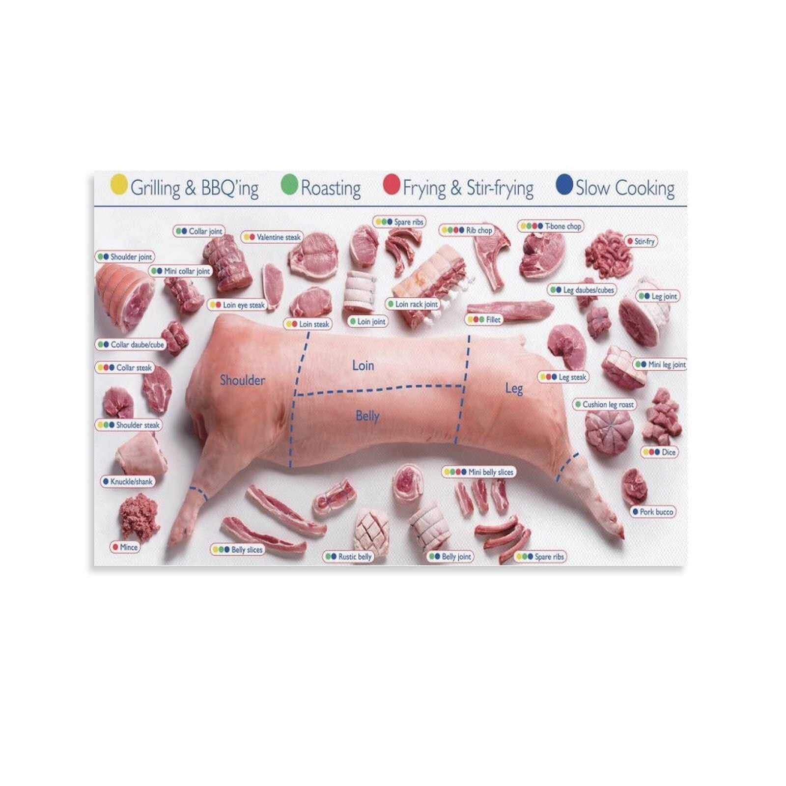 Animal Chart Cuts of Pork Butchers Chart Home Decor Poster Painting ...