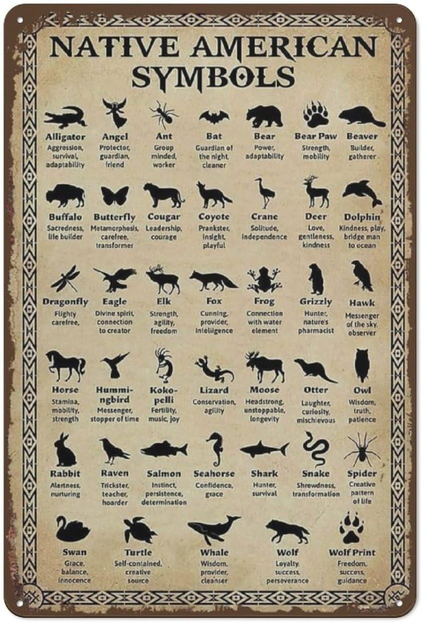 Animal Introduction,Animal Sign,Vintage Metal Tin Sign Metal Poster ...