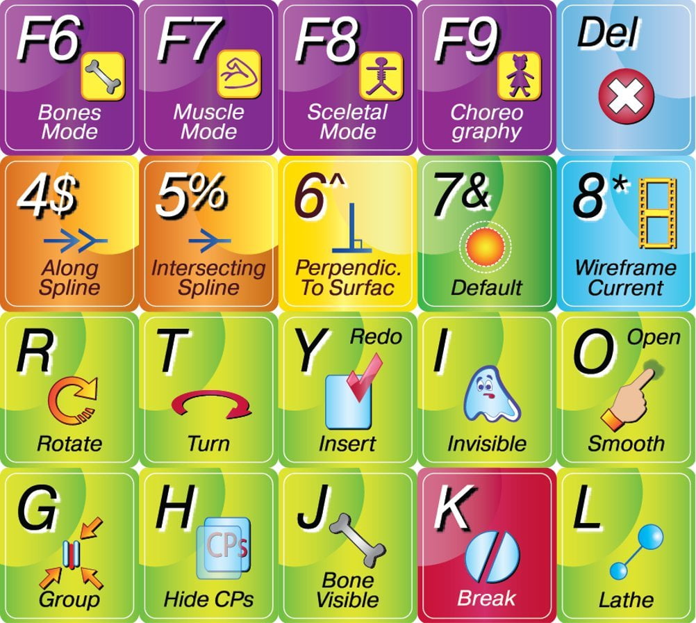 Animation Master Shortcuts Editing Keyboard Stickers - Walmart.com