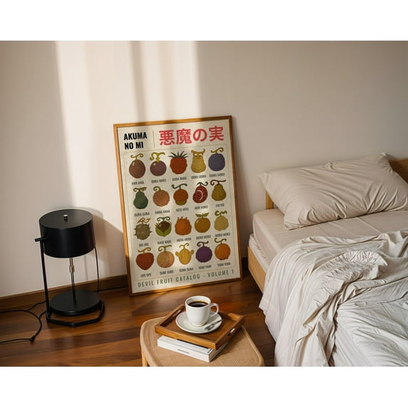 Anime Devil Fruit Poster | Encyclopaedia / Catalog | One Piece Inspired ...