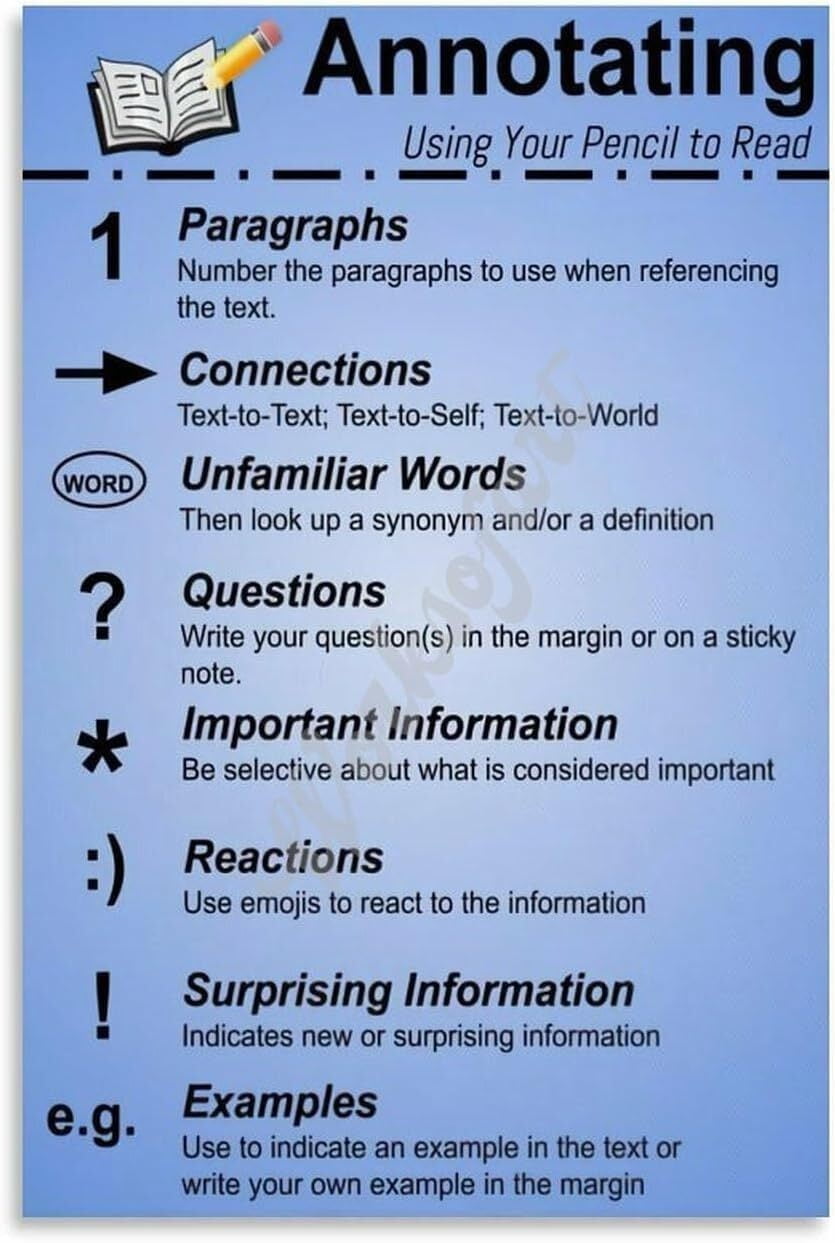 Annotation Marking Poster English Classroom Educational Poster Wall Art ...