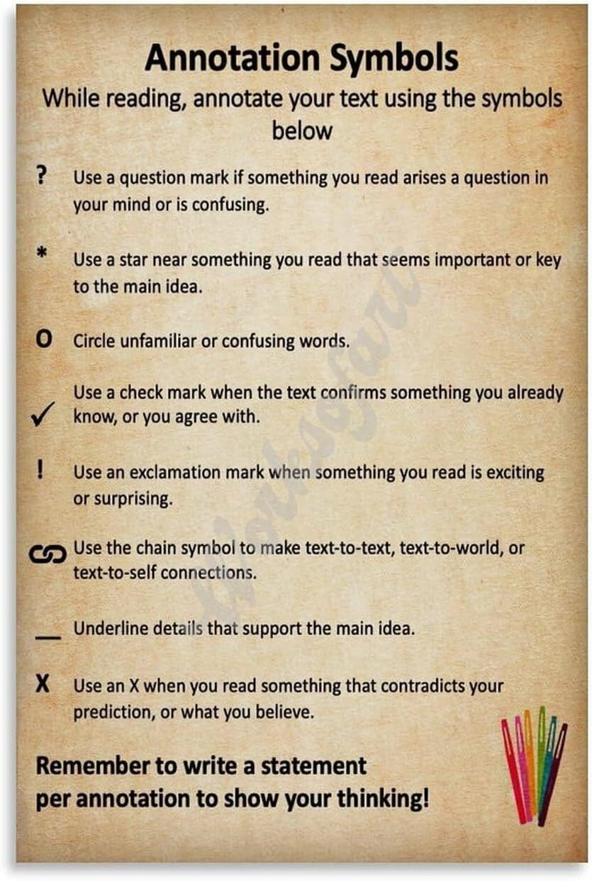 Annotation Marking Poster English Classroom Educational Poster Wall Art ...