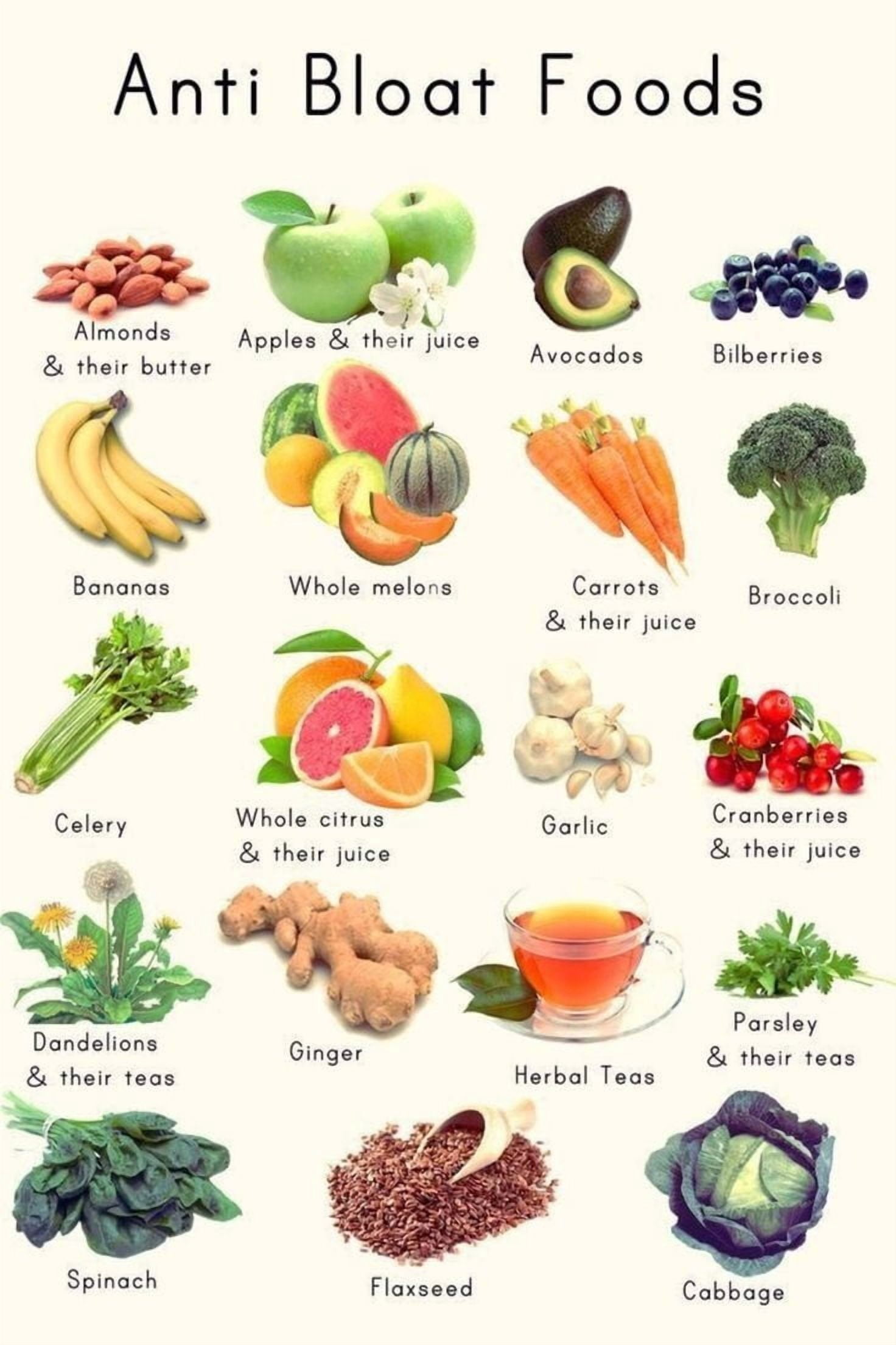 Anti Bloat Foods poster Healthy nutrition checklist poster healthy ...
