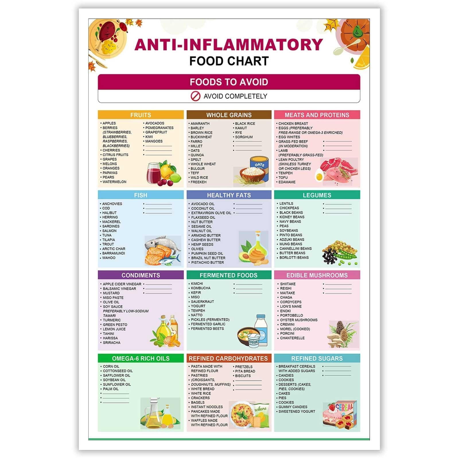 Anti-Inflammatory Diet For Beginners Posters Food Chart Essential ...